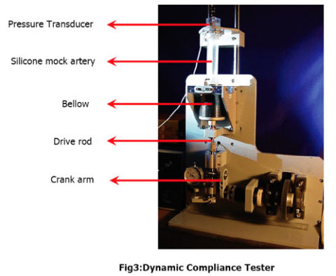 Comparing Several Analytical Methods When Determining Dynamic - Dynatek ...