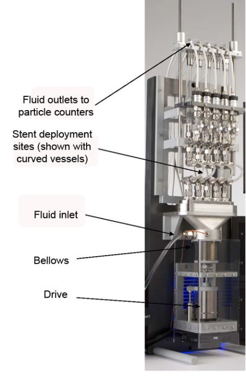 The Comprehensive Validation of a Stent Coating Durability Tester ...
